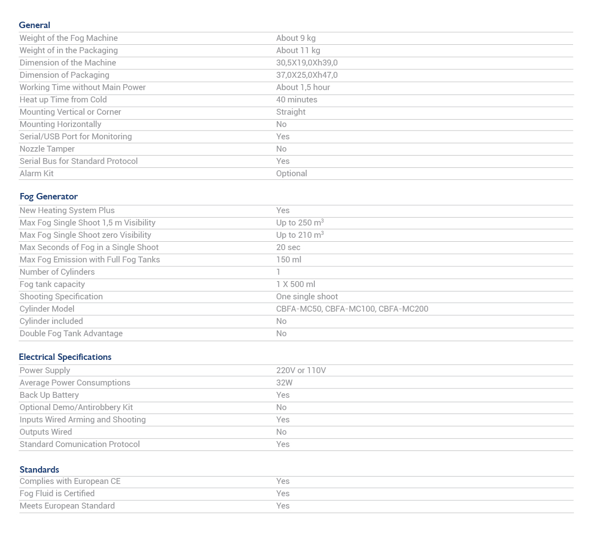 Fog Defender Mini, CBFM-M1C-N - Mini Cubitech